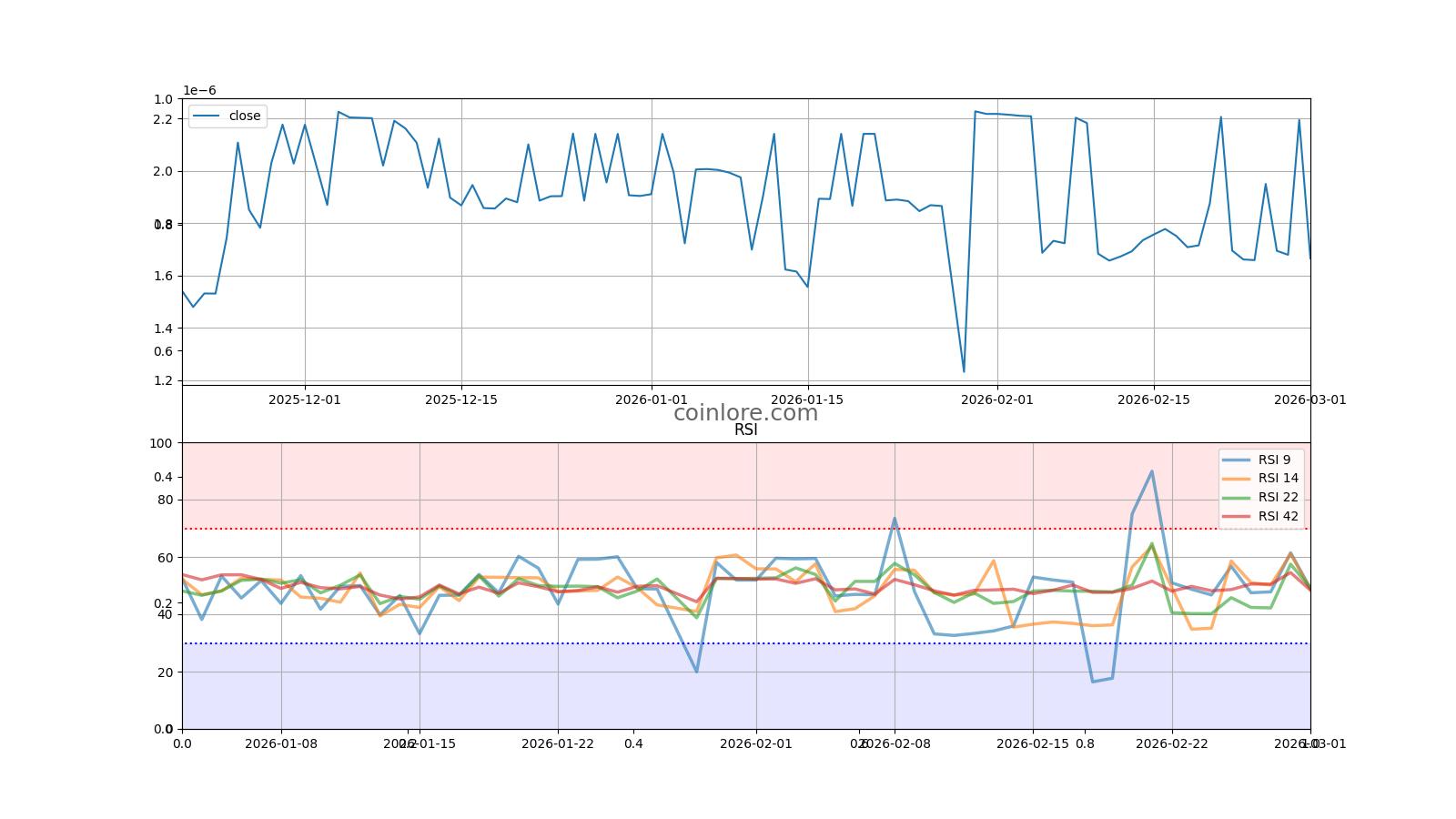 EBSP Token RSI indicator