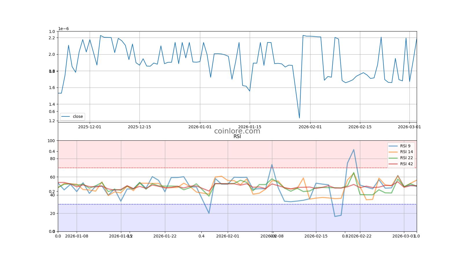 EBSP Token RSI indicator