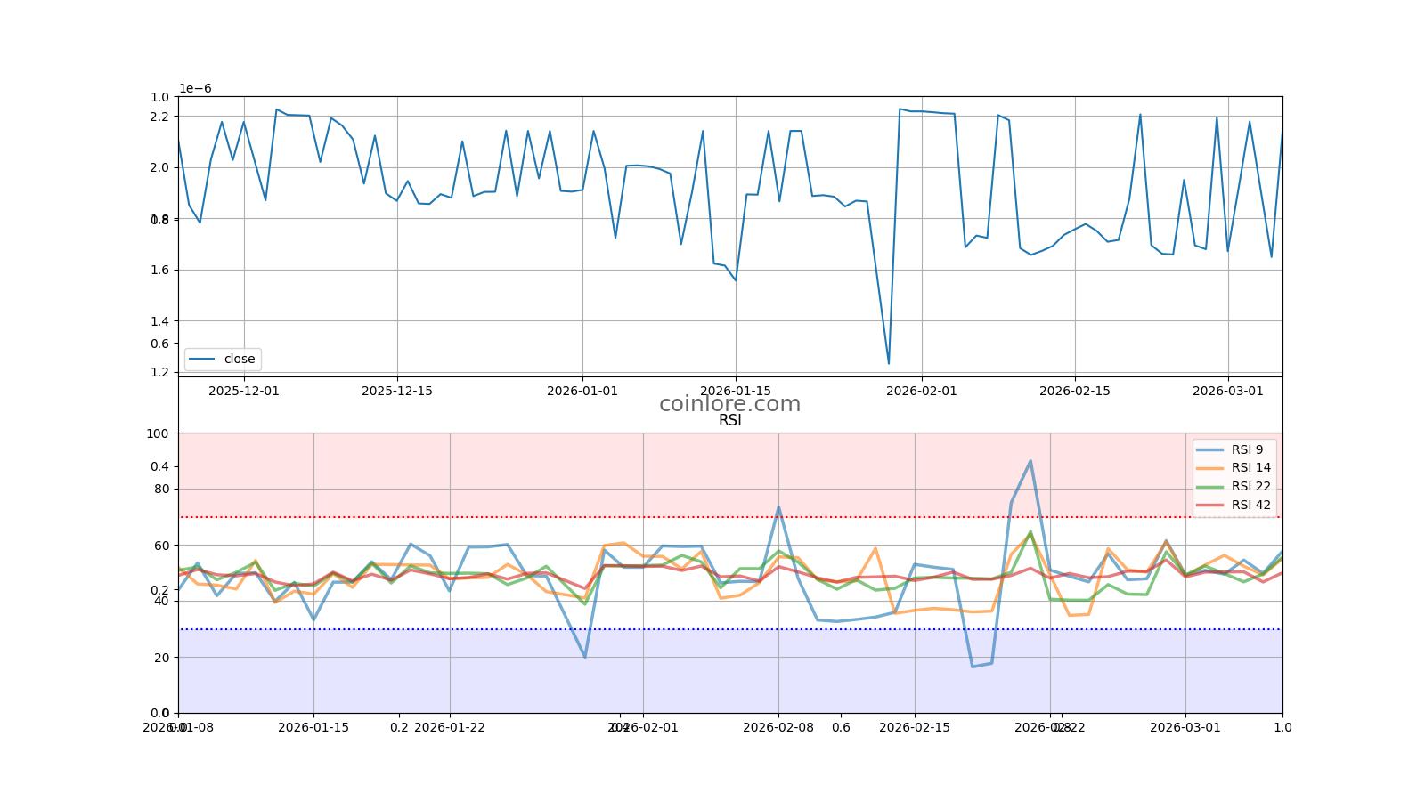 EBSP Token RSI indicator
