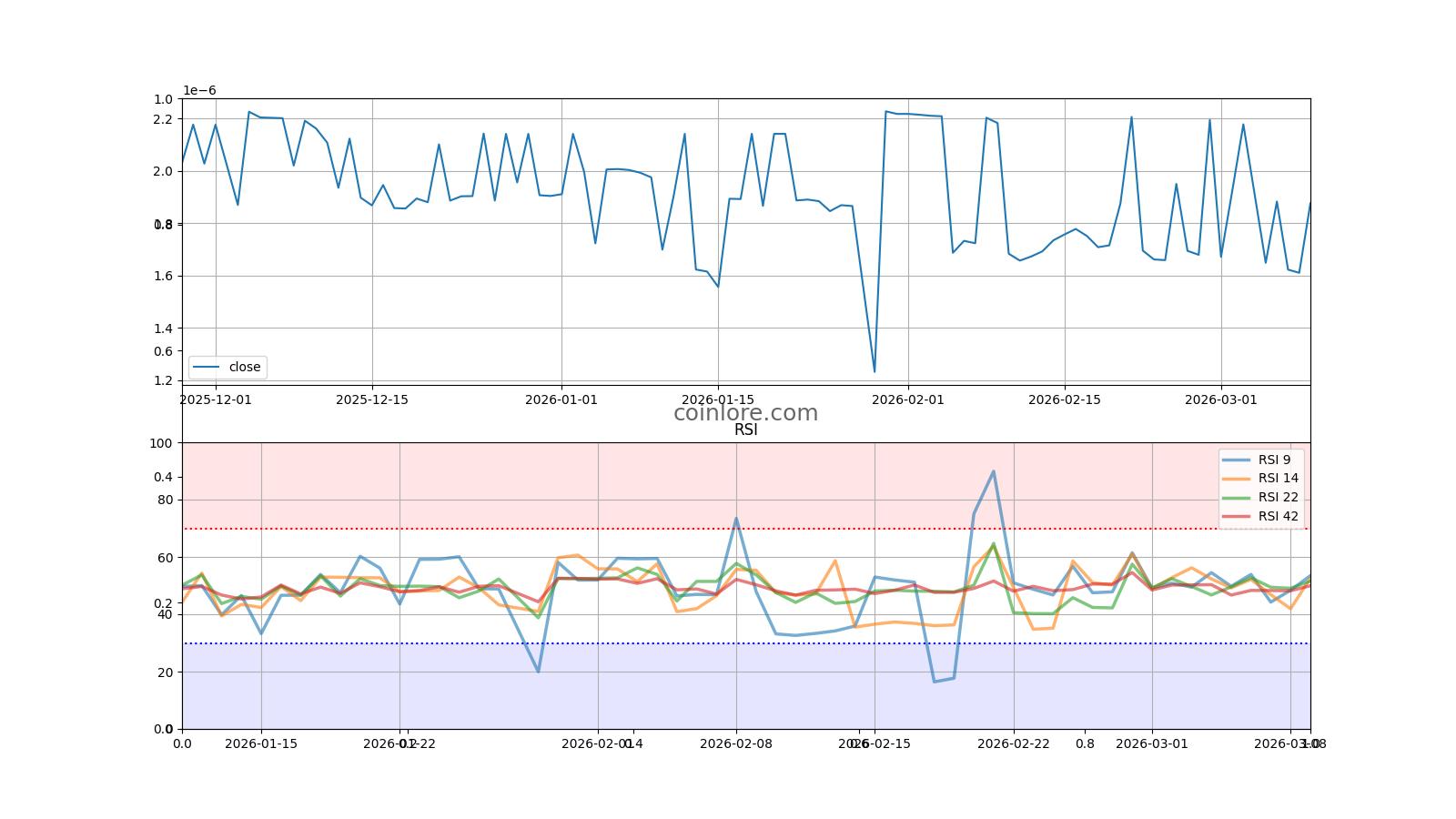 EBSP Token RSI indicator