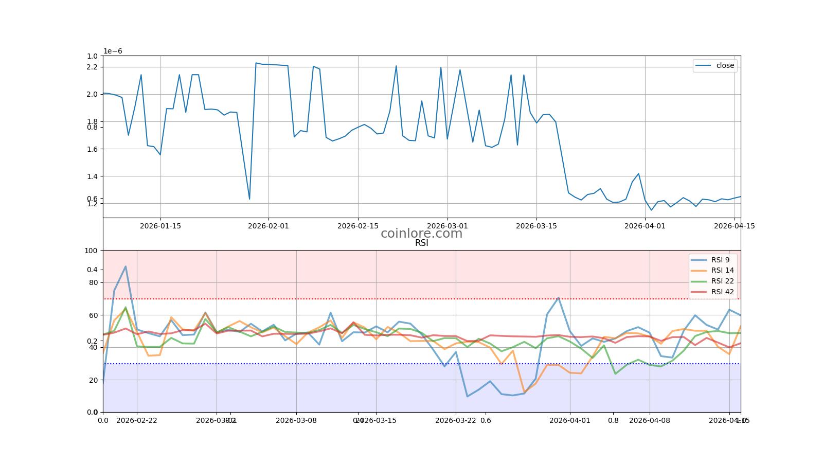 EBSP Token RSI indicator