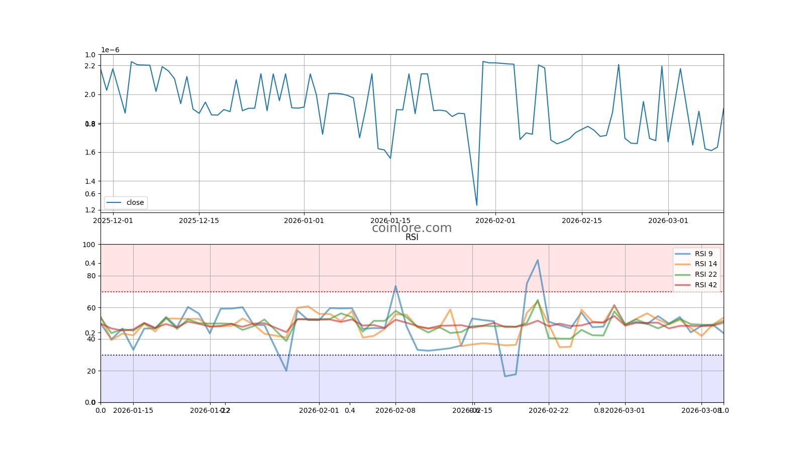 EBSP Token RSI indicator