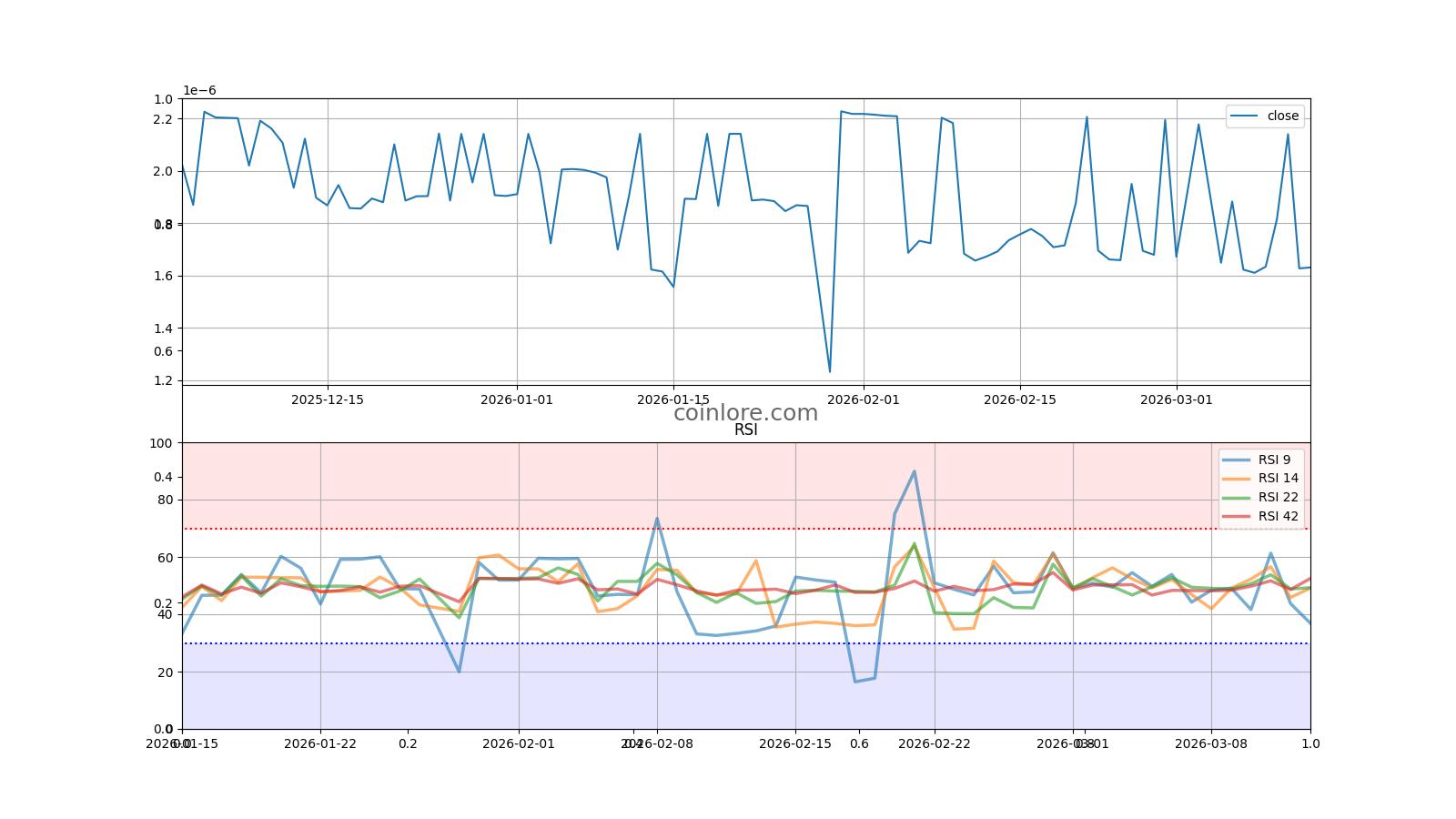 EBSP Token RSI indicator