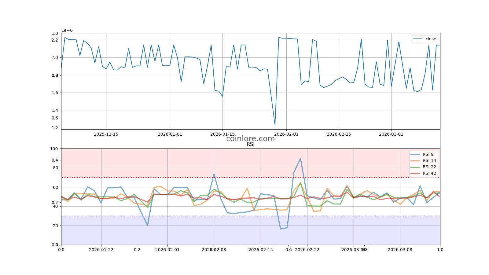 EBSP Token RSI indicator