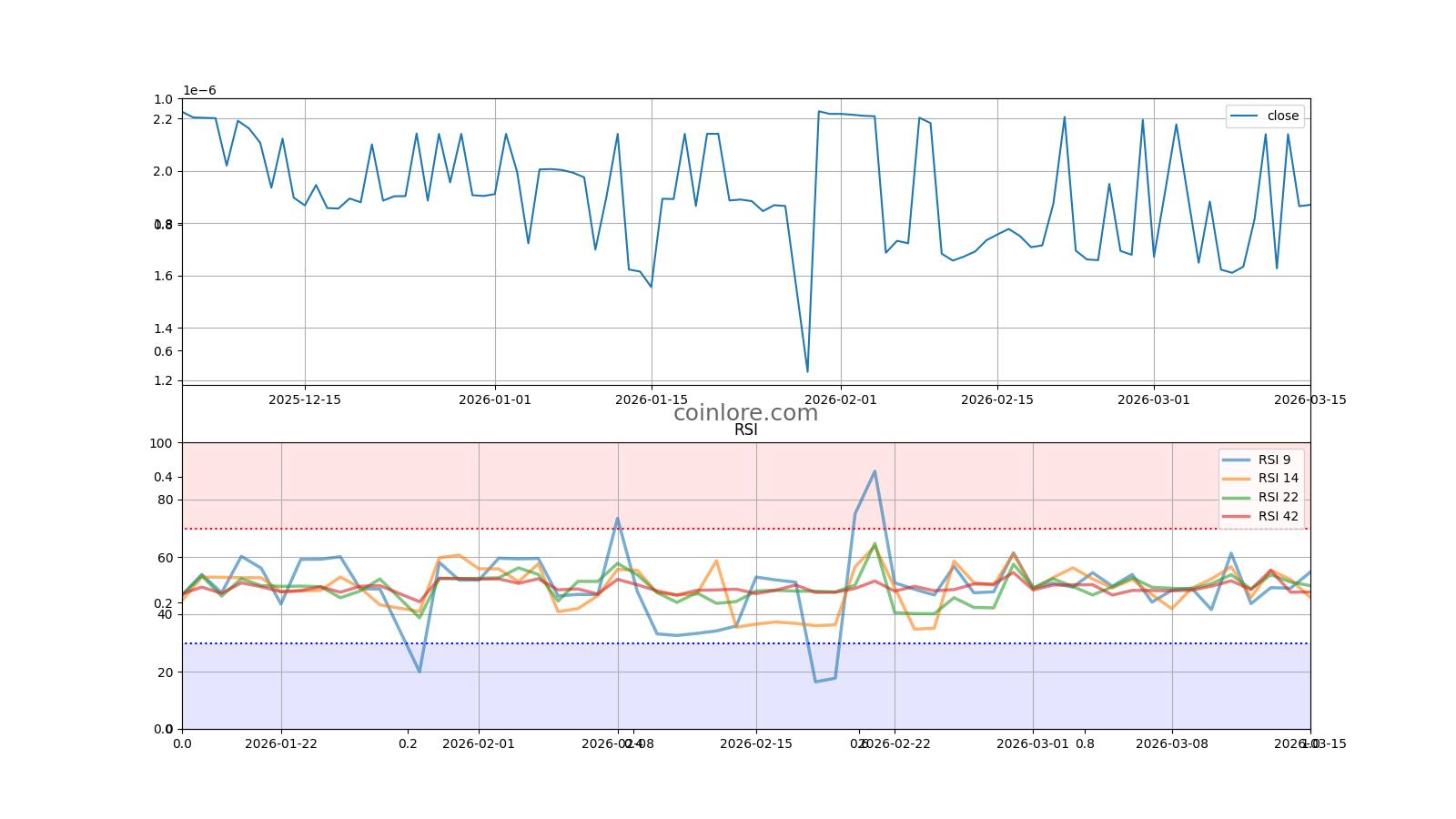 EBSP Token RSI indicator