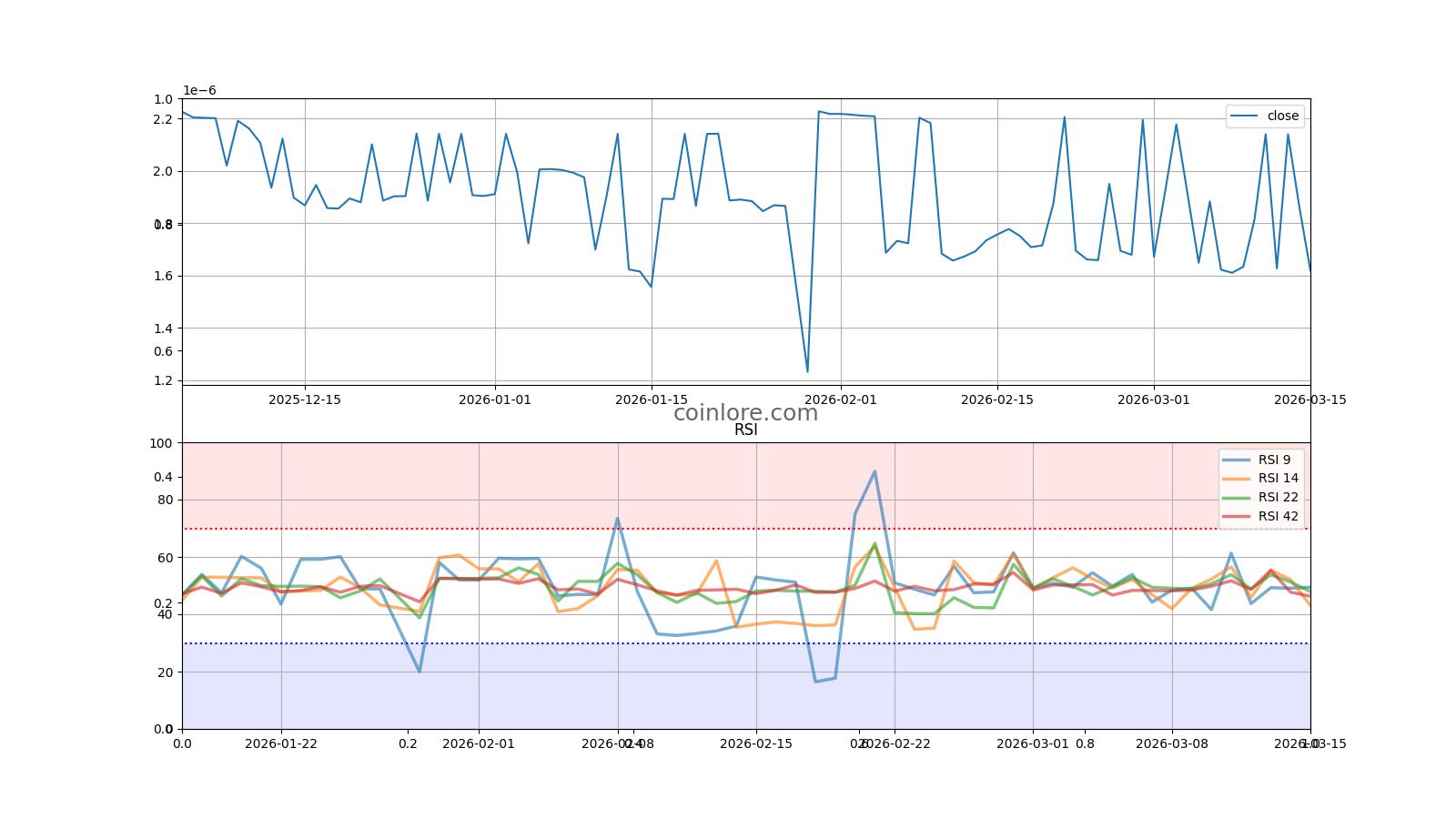 EBSP Token RSI indicator