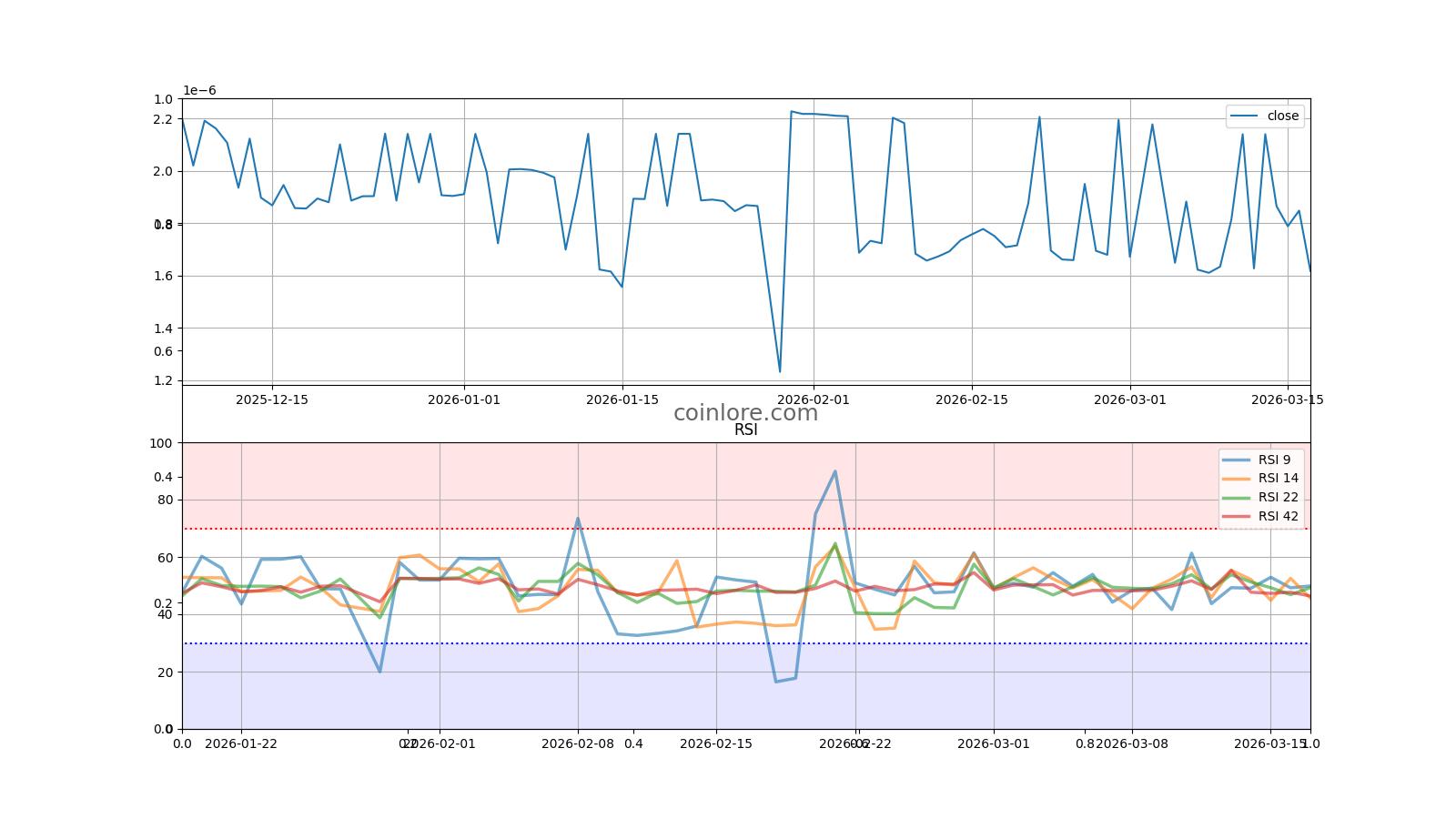 EBSP Token RSI indicator