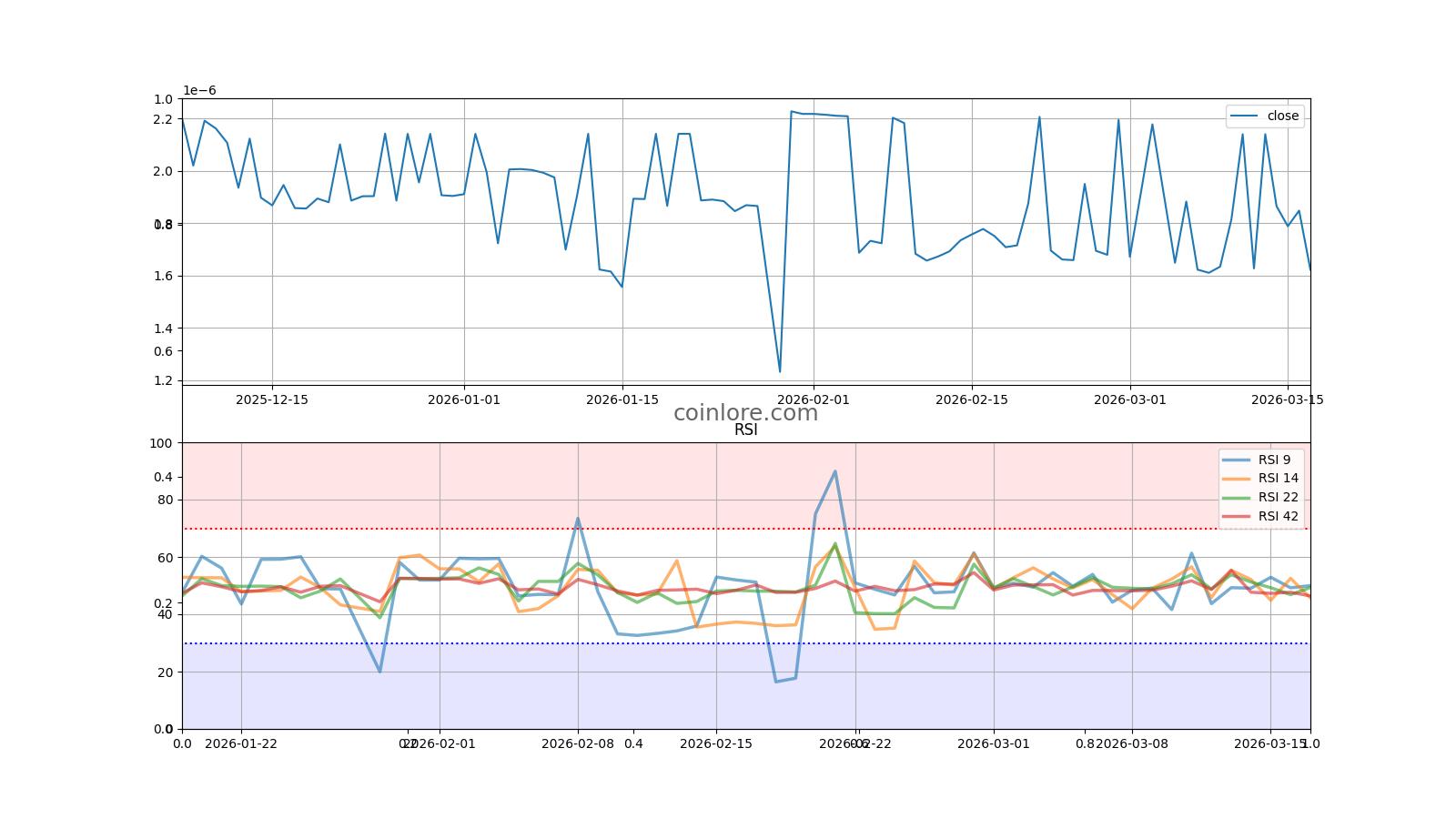 EBSP Token RSI indicator