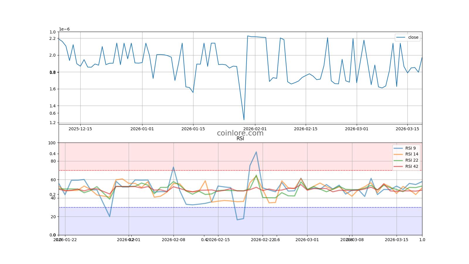 EBSP Token RSI indicator