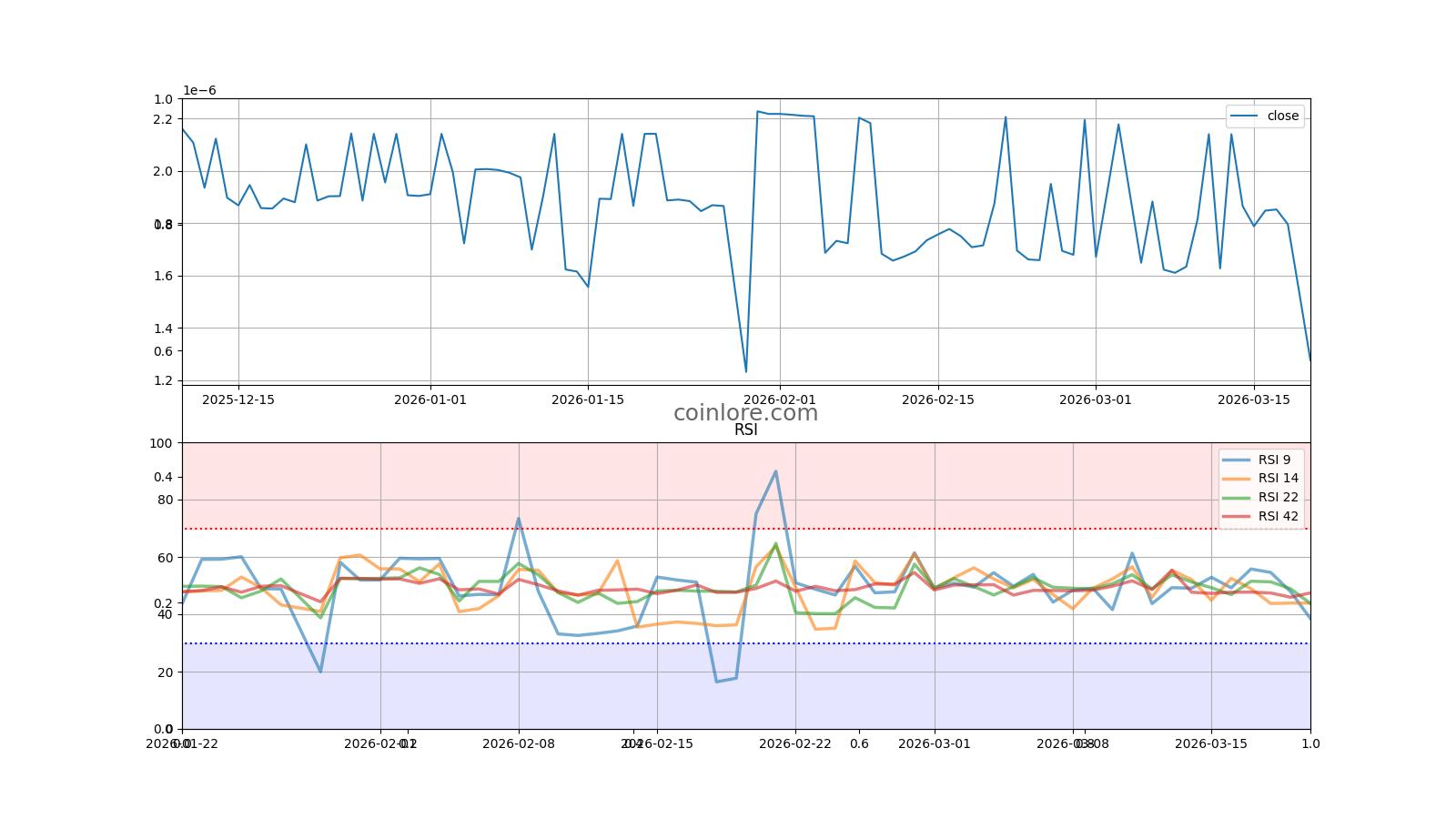 EBSP Token RSI indicator
