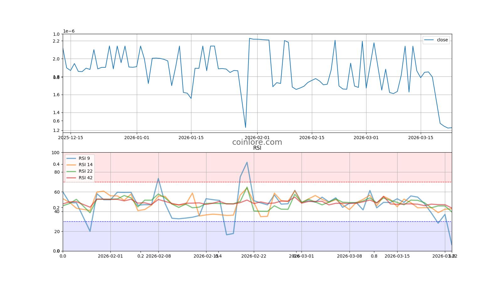 EBSP Token RSI indicator