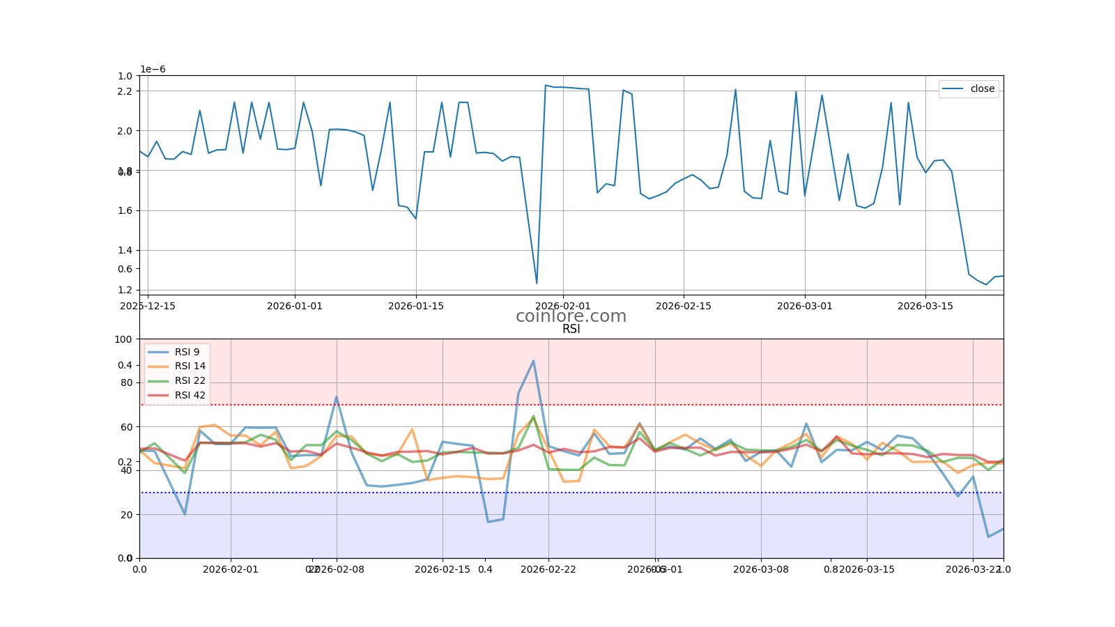 EBSP Token RSI indicator