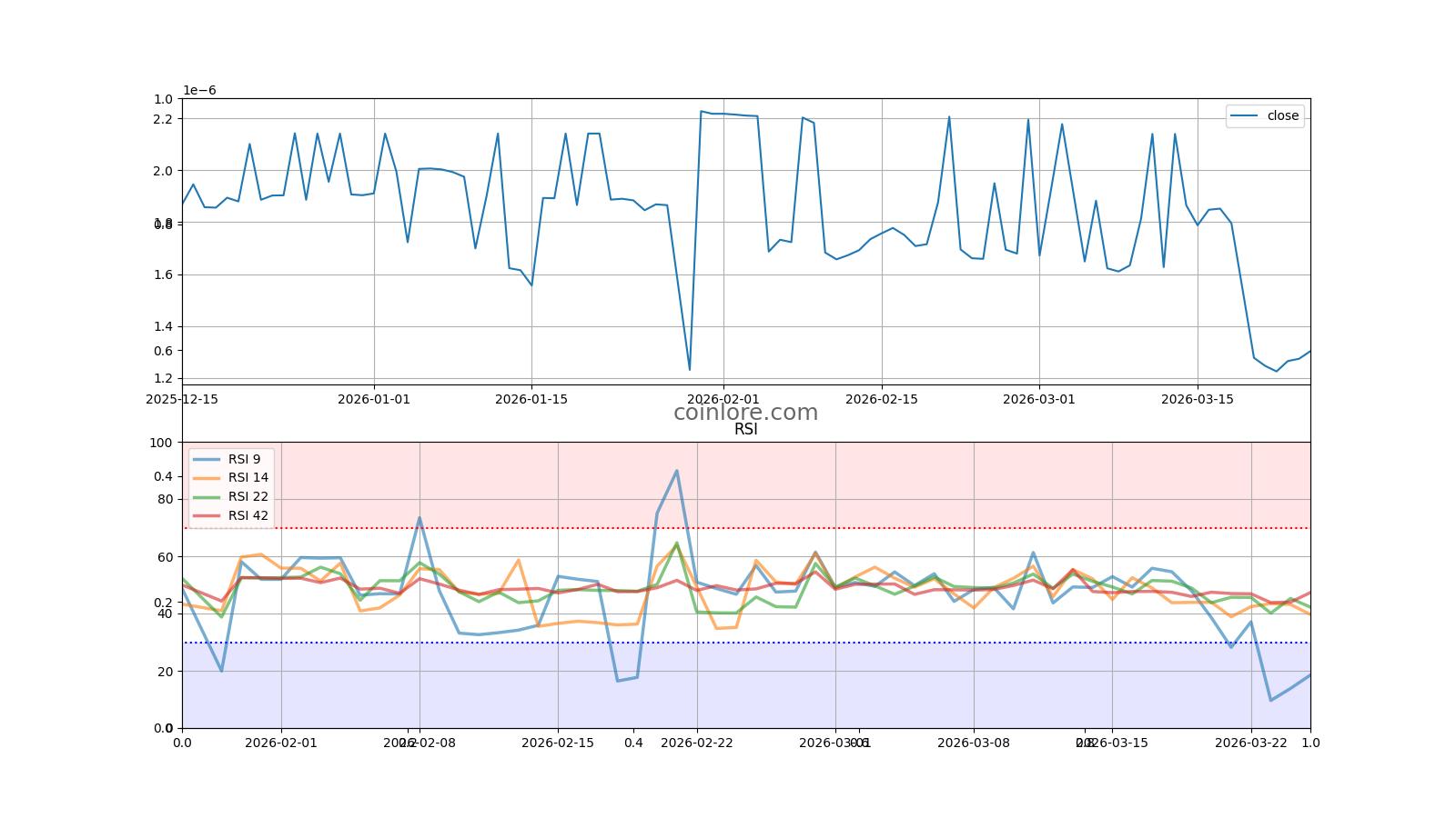 EBSP Token RSI indicator
