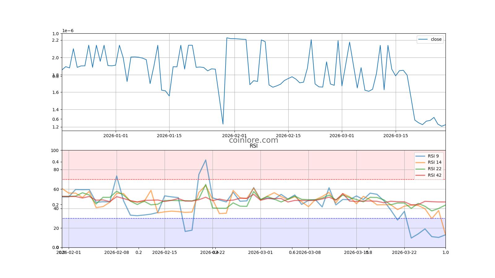 EBSP Token RSI indicator