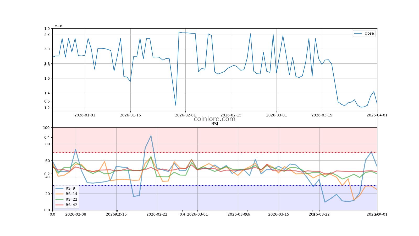EBSP Token RSI indicator