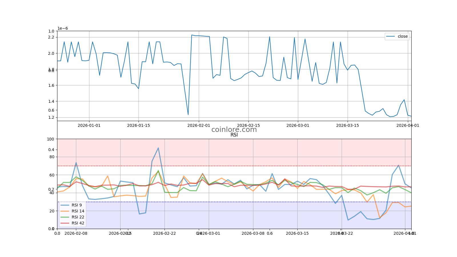 EBSP Token RSI indicator