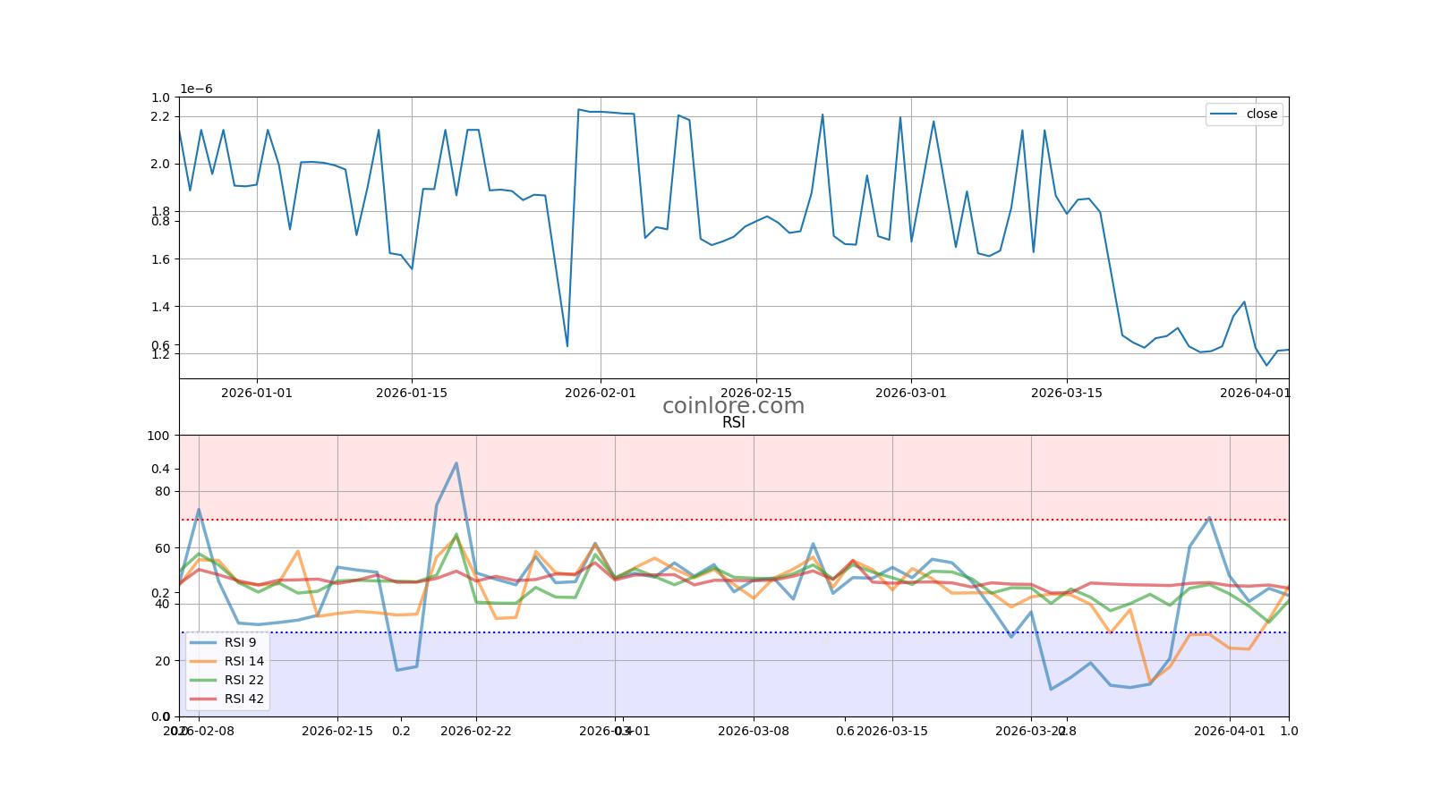 EBSP Token RSI indicator