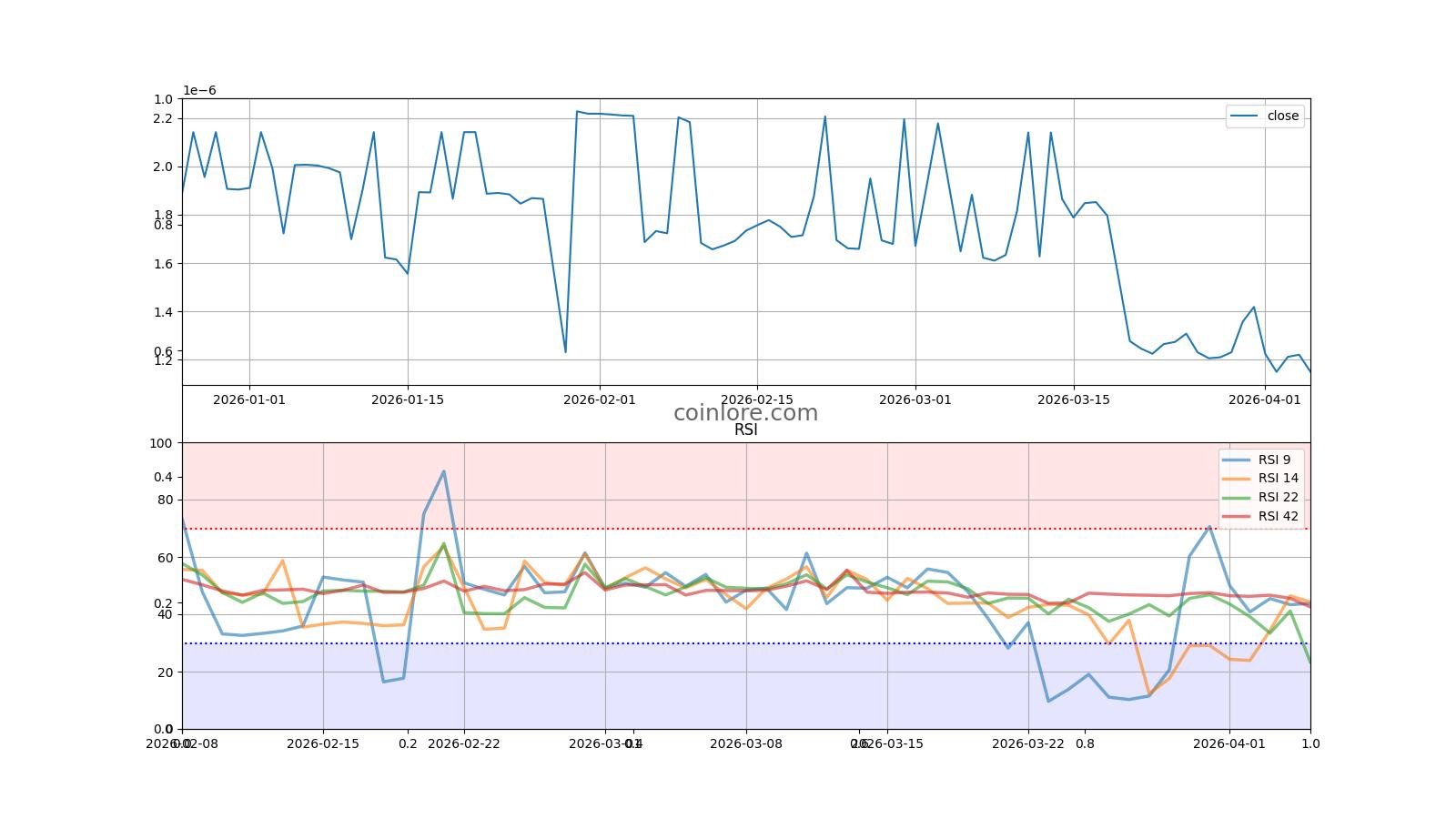 EBSP Token RSI indicator