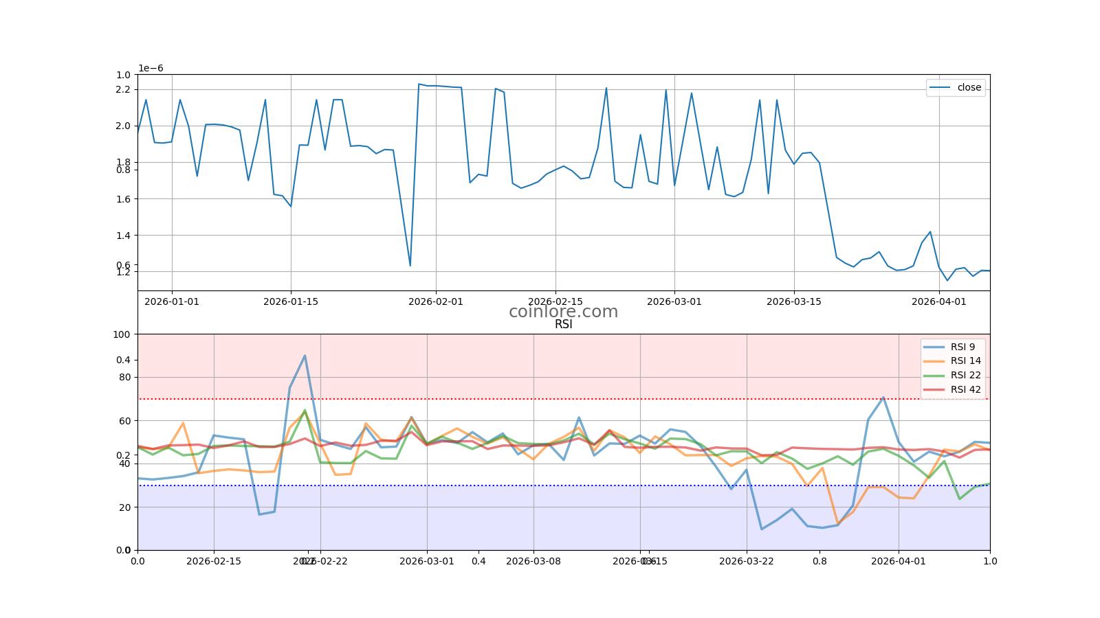EBSP Token RSI indicator