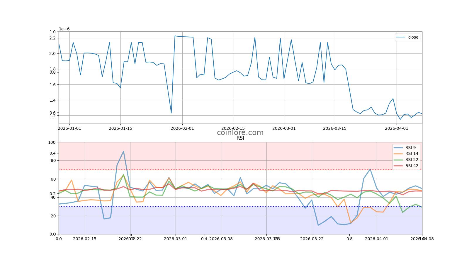 EBSP Token RSI indicator