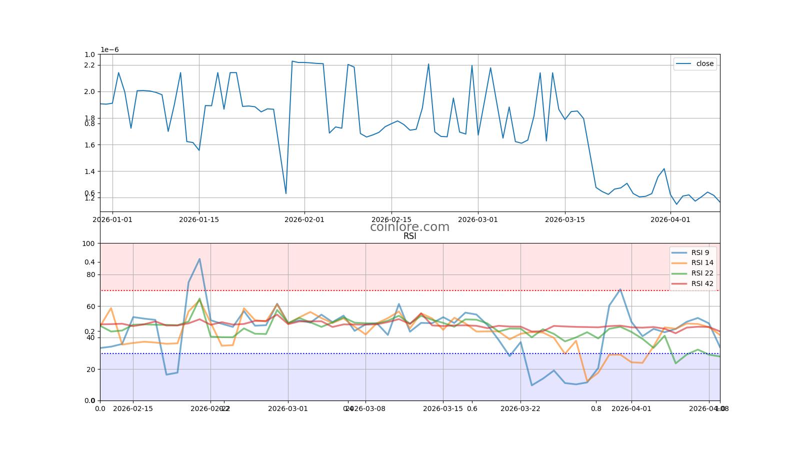 EBSP Token RSI indicator