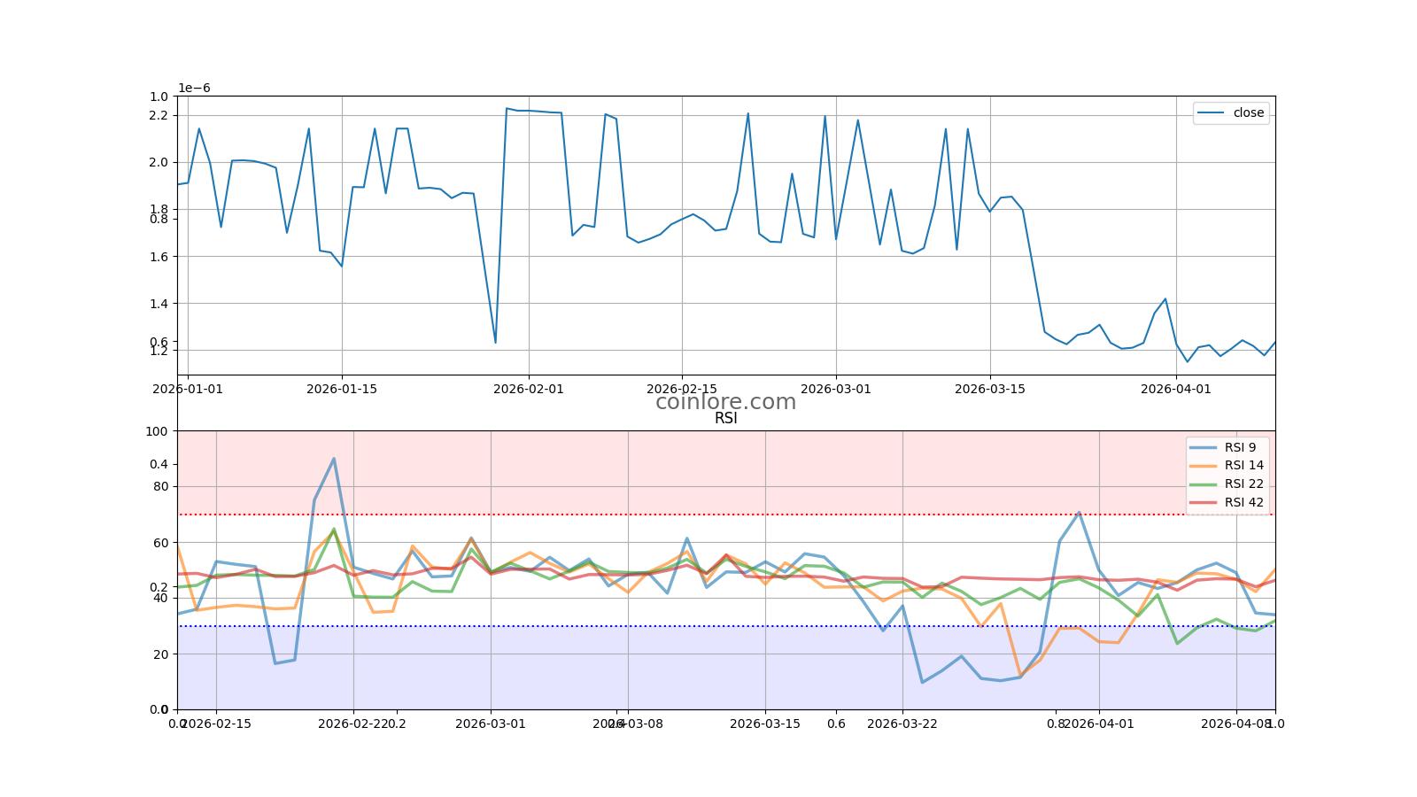 EBSP Token RSI indicator