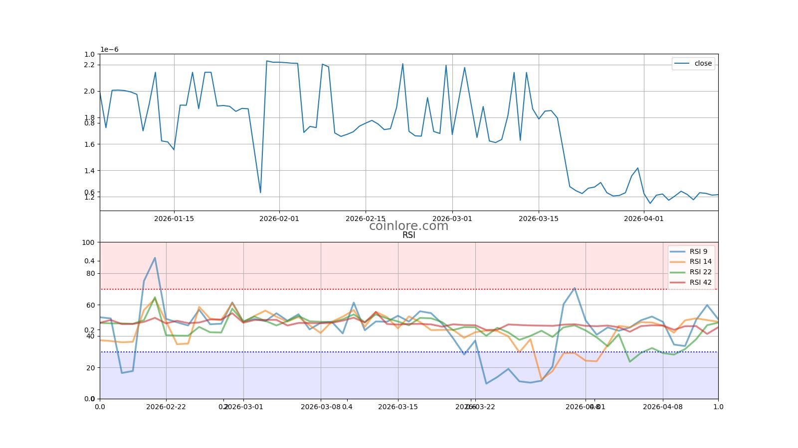 EBSP Token RSI indicator