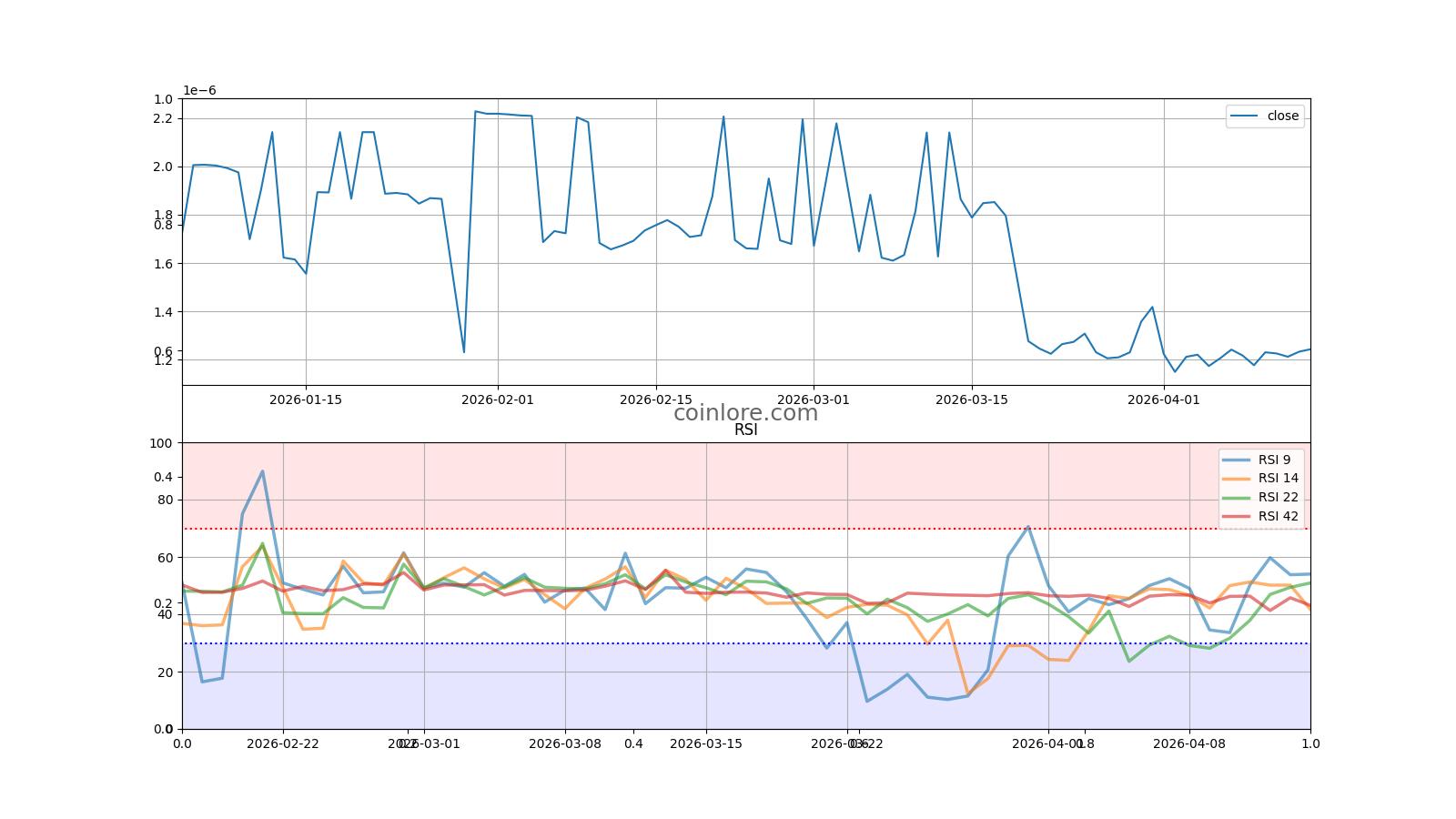 EBSP Token RSI indicator
