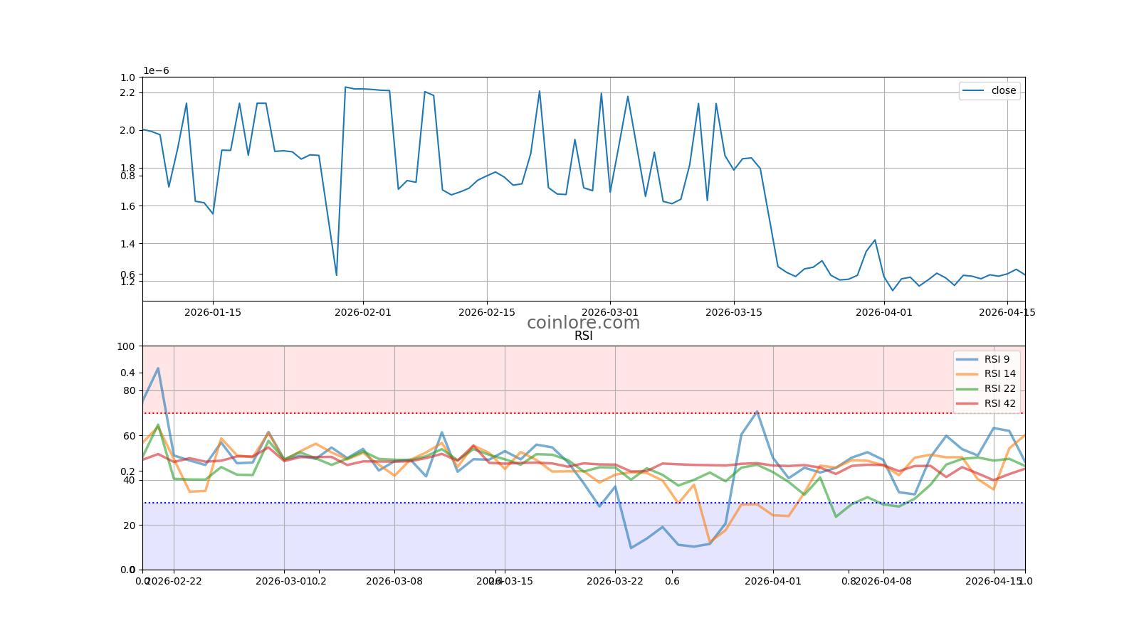 EBSP Token RSI indicator