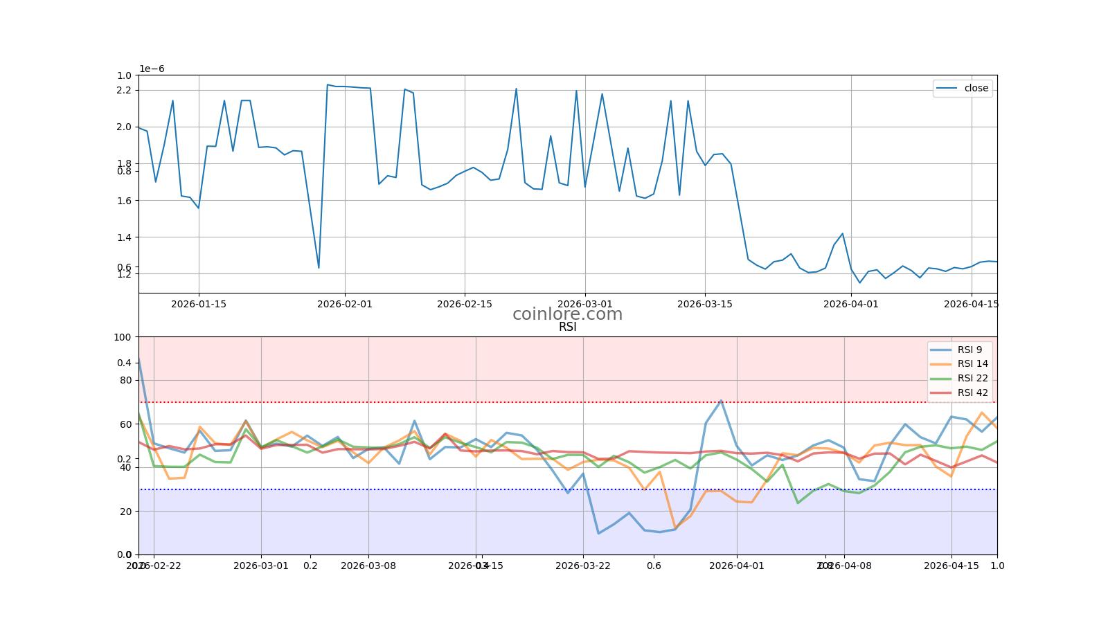EBSP Token RSI indicator
