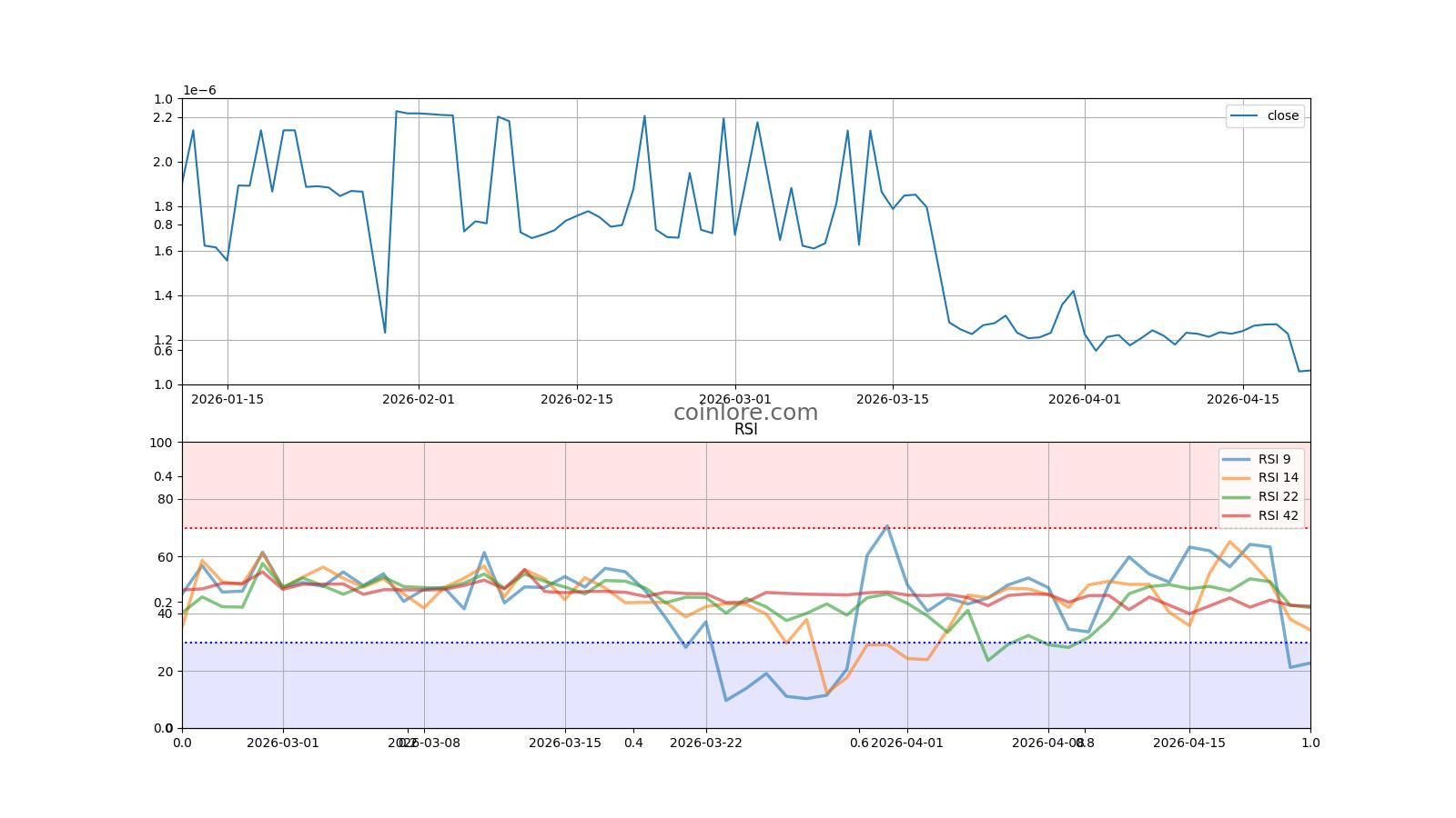 EBSP Token RSI indicator