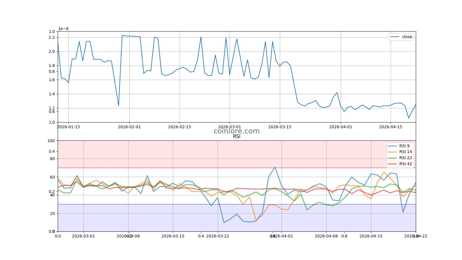 EBSP Token RSI indicator