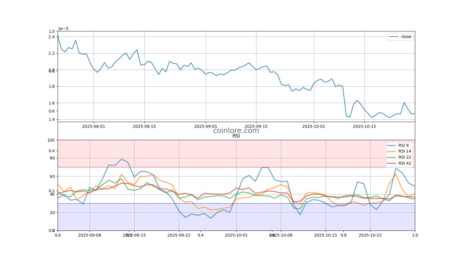 eCash RSI indicator
