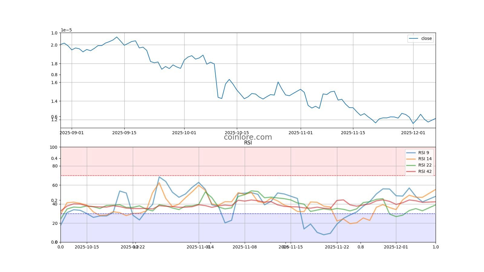 ECash RSI indicator