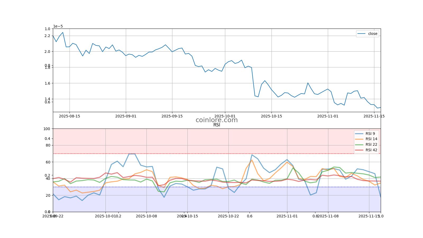 ECash RSI indicator