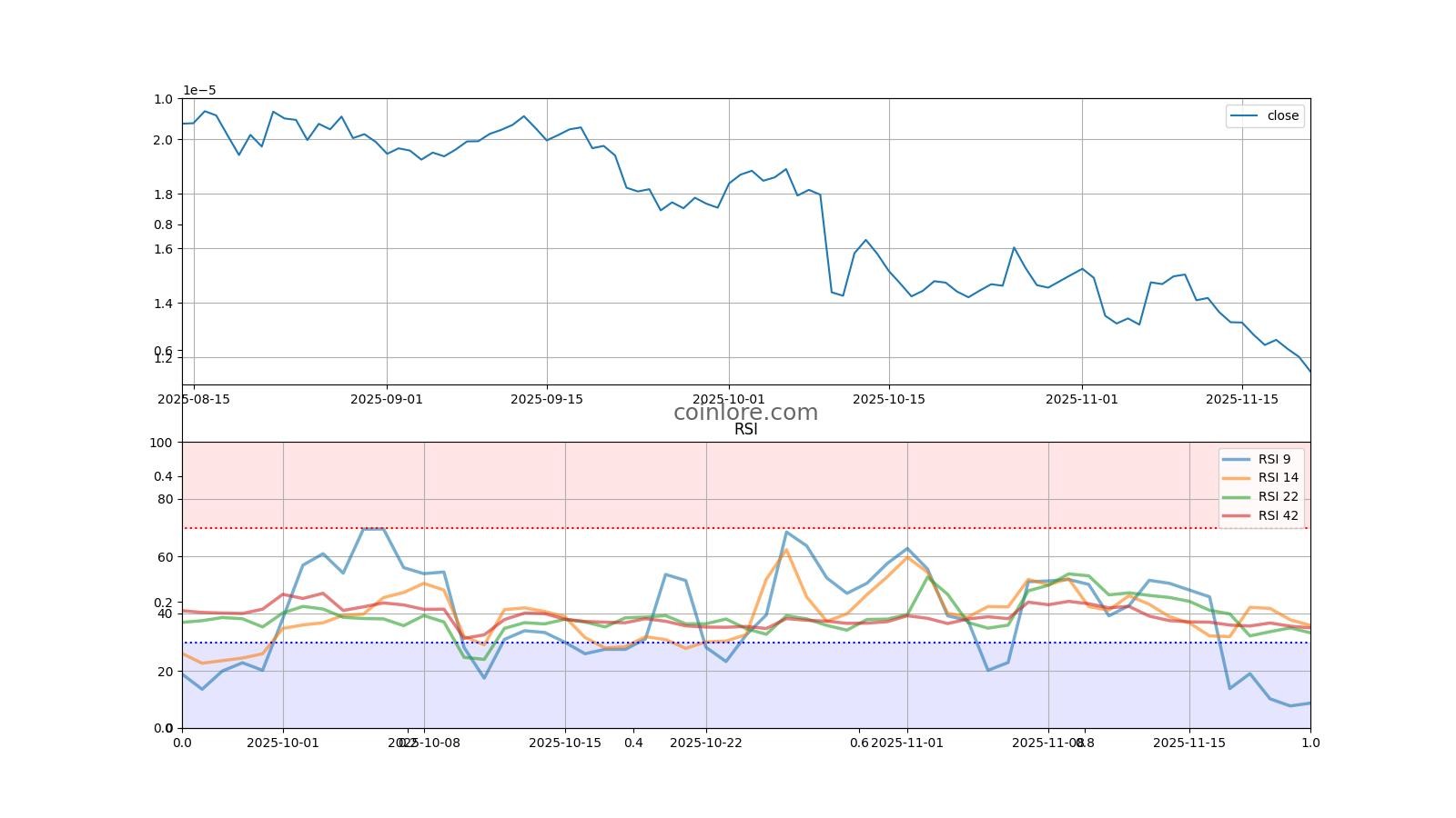 ECash RSI indicator