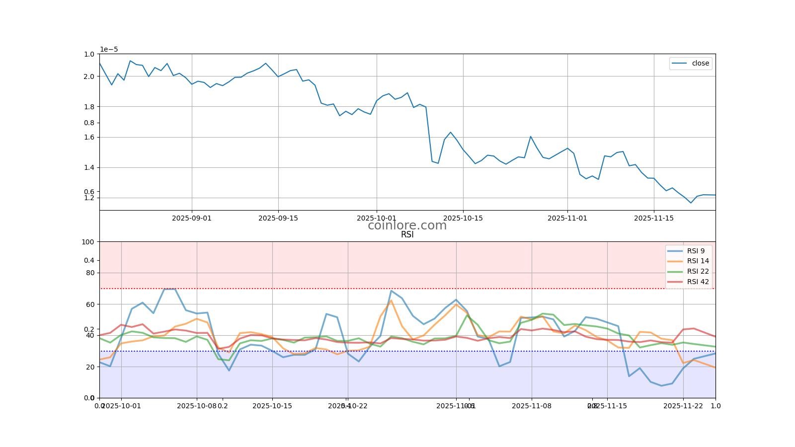 ECash RSI indicator