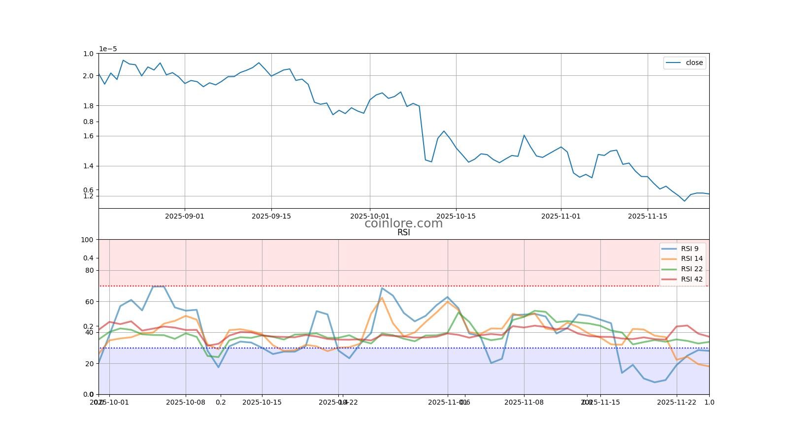 ECash RSI indicator