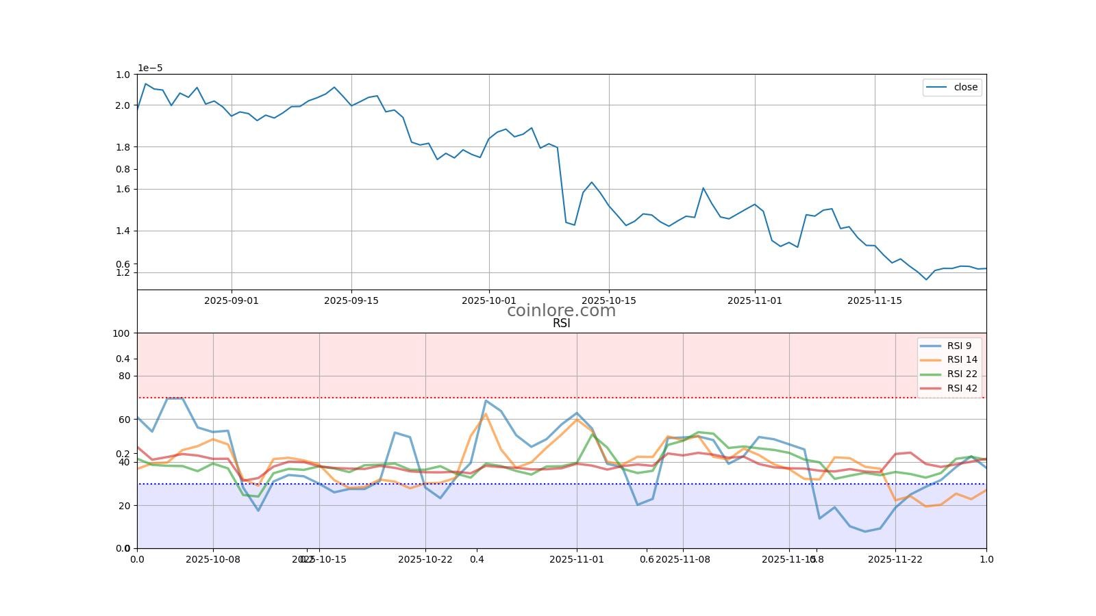 ECash RSI indicator