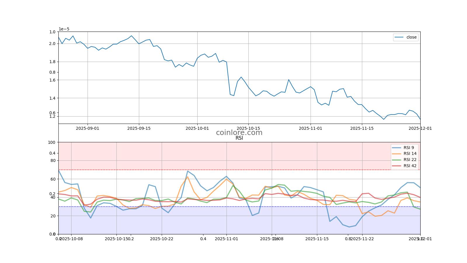 ECash RSI indicator