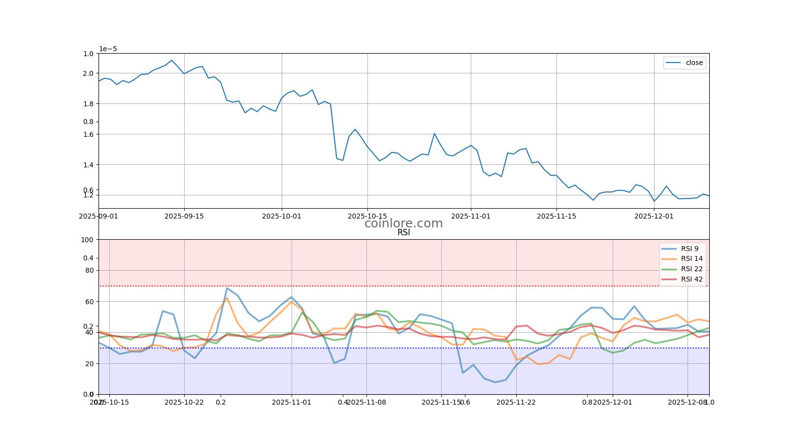 ECash RSI indicator