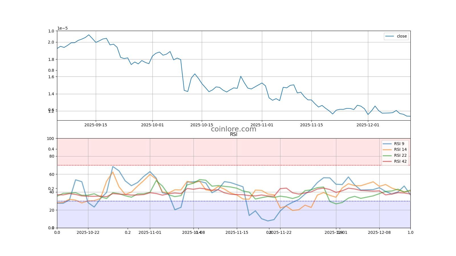 ECash RSI indicator