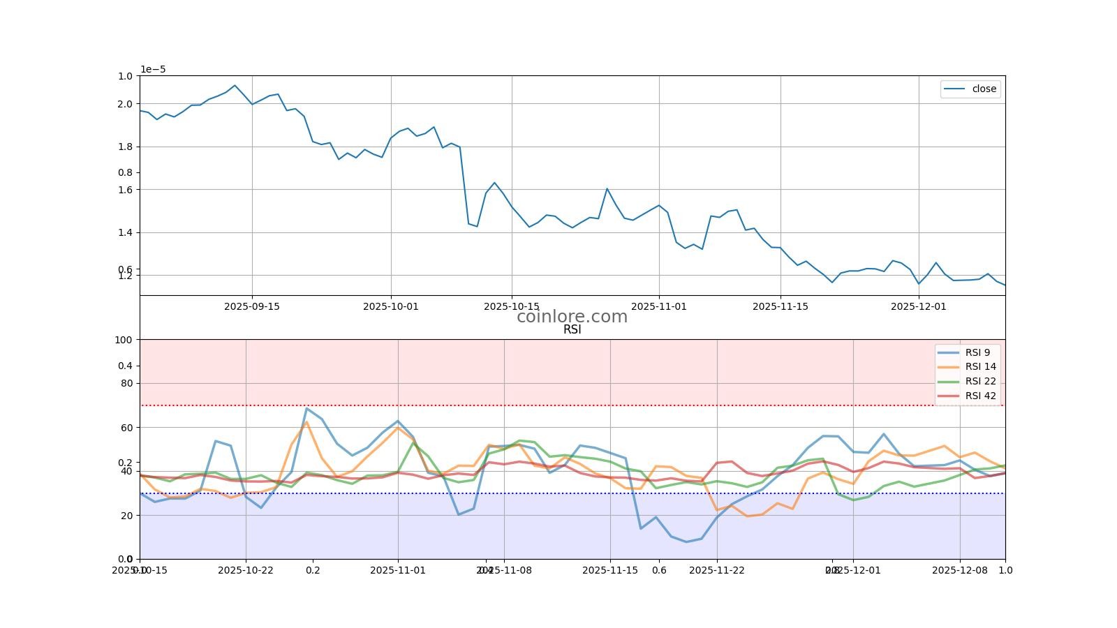 ECash RSI indicator