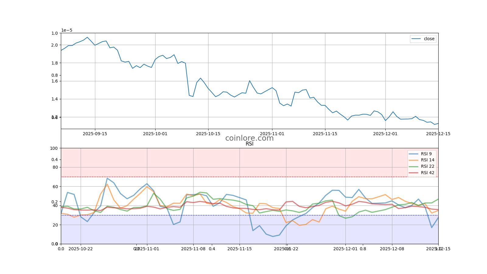 eCash RSI indicator