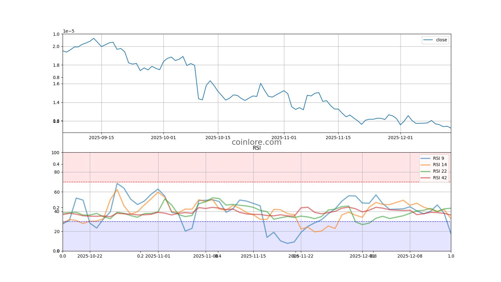 ECash RSI indicator