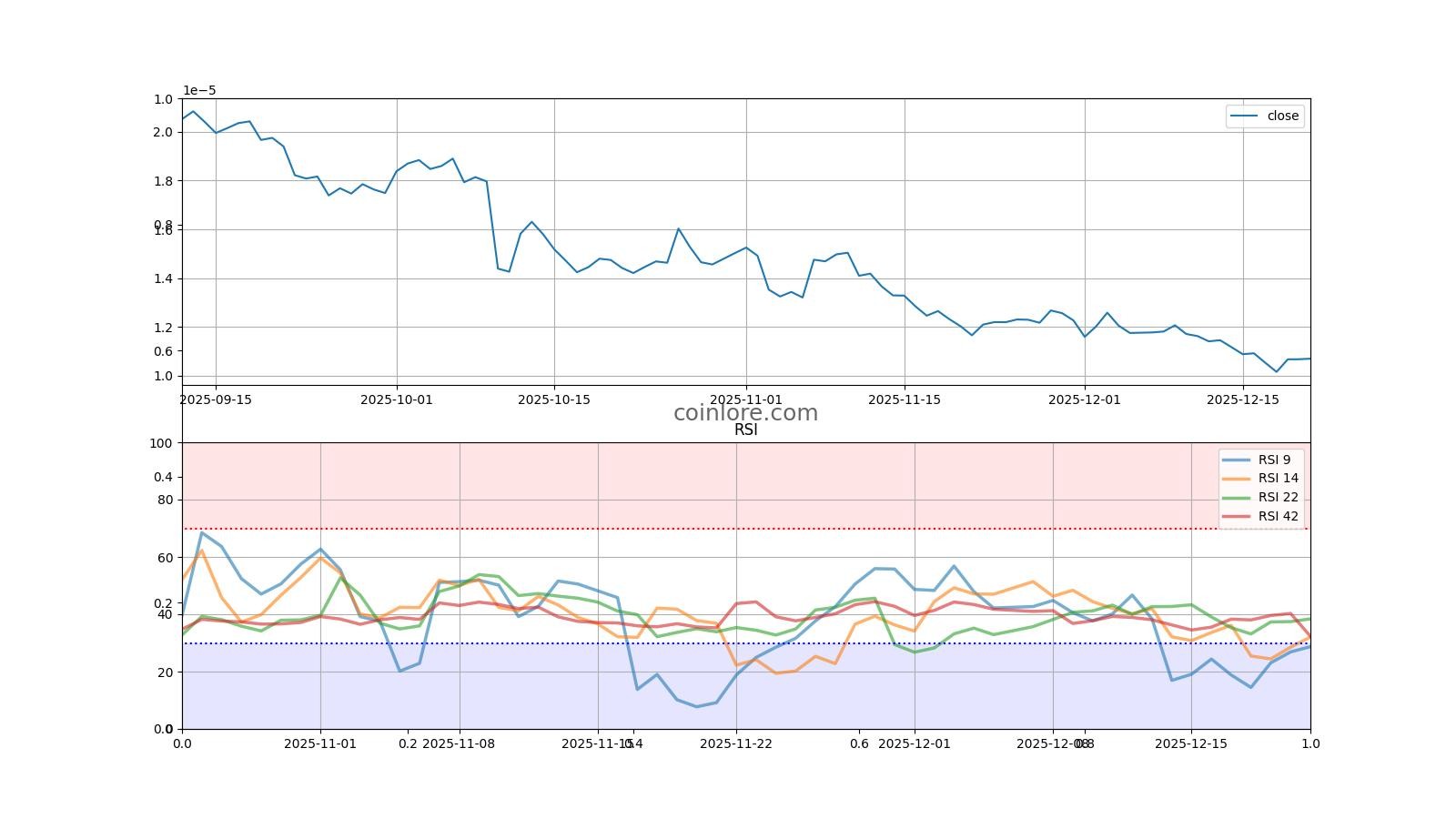 ECash RSI indicator