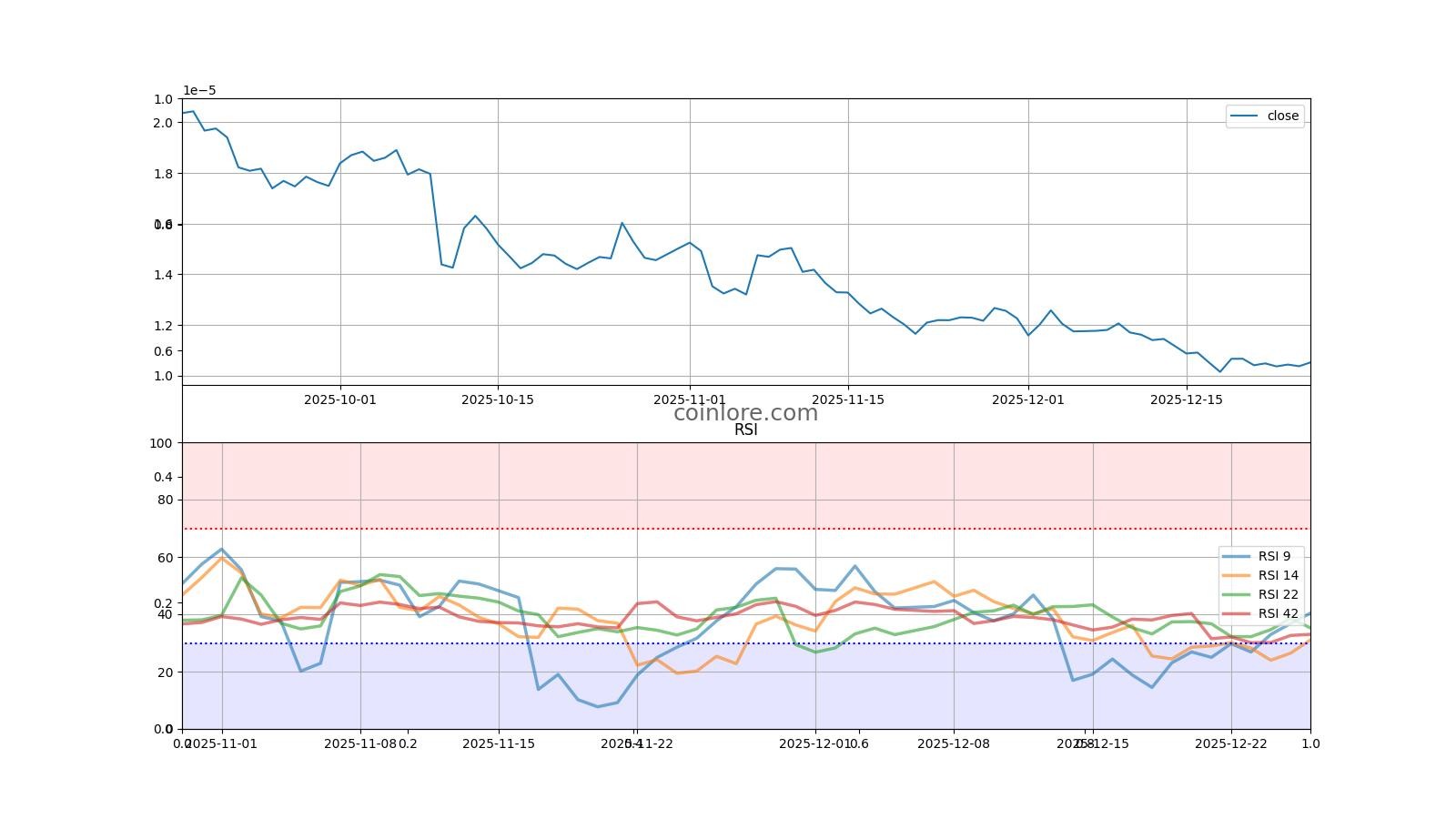 ECash RSI indicator