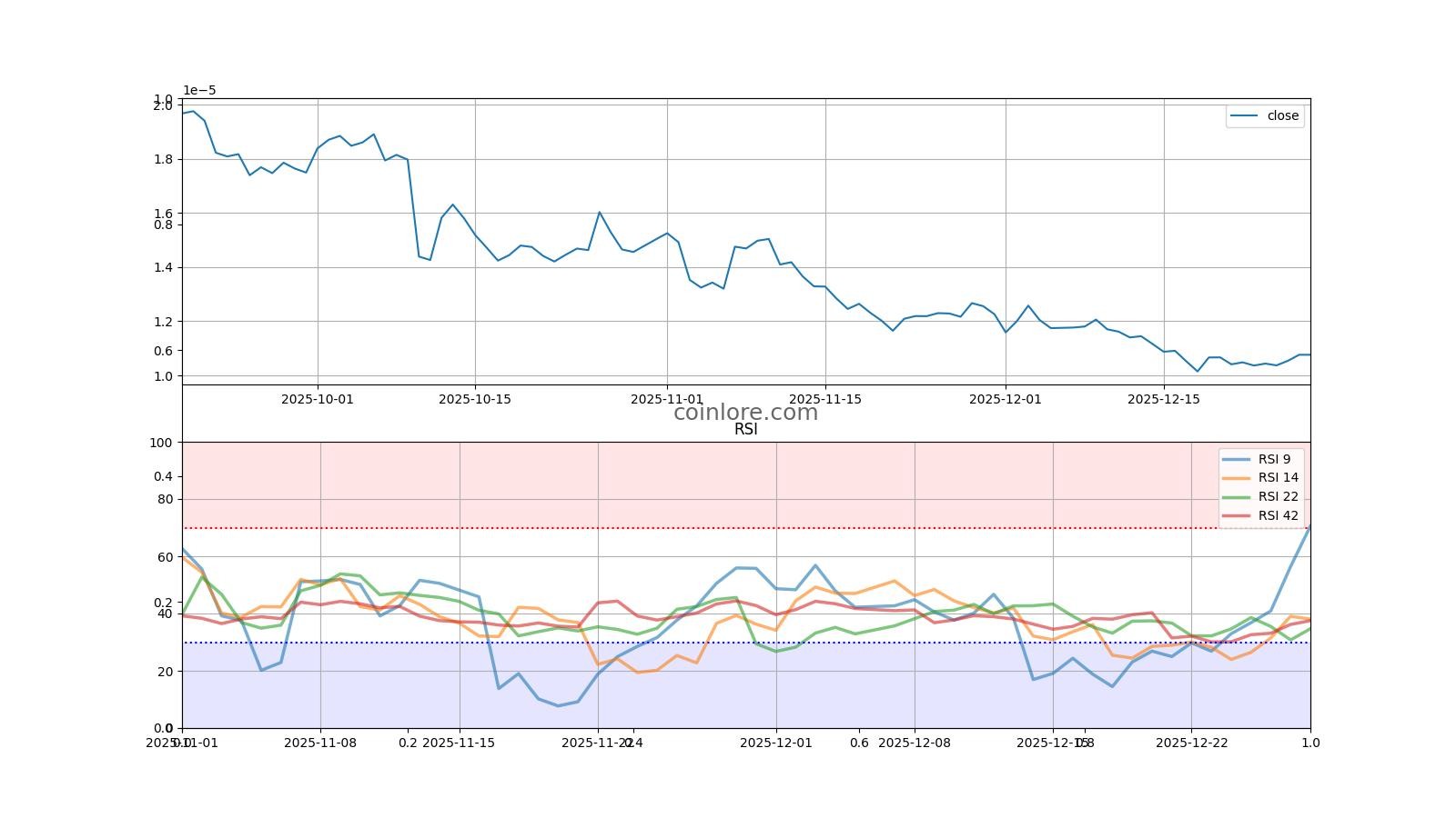 ECash RSI indicator