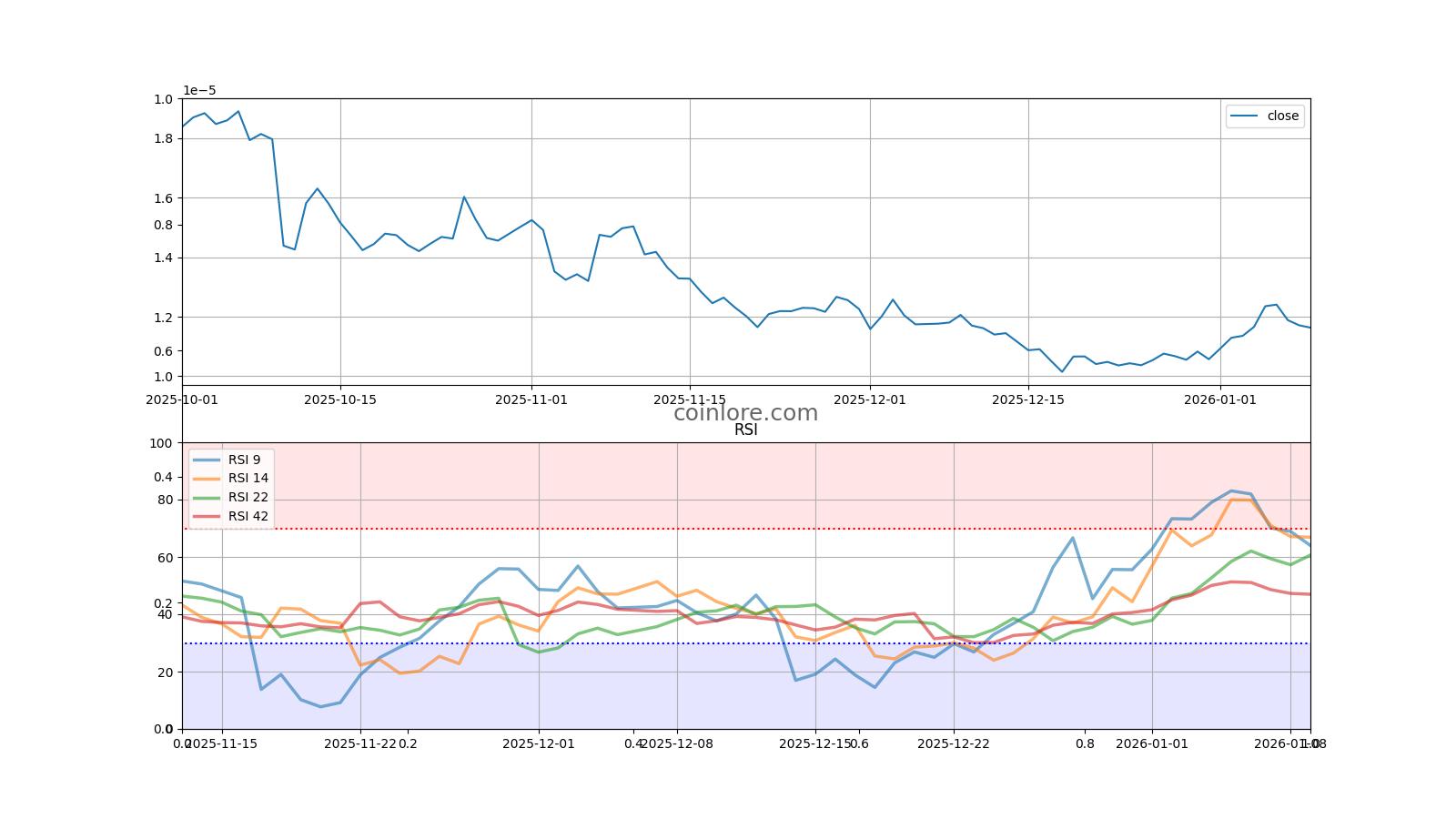 ECash RSI indicator