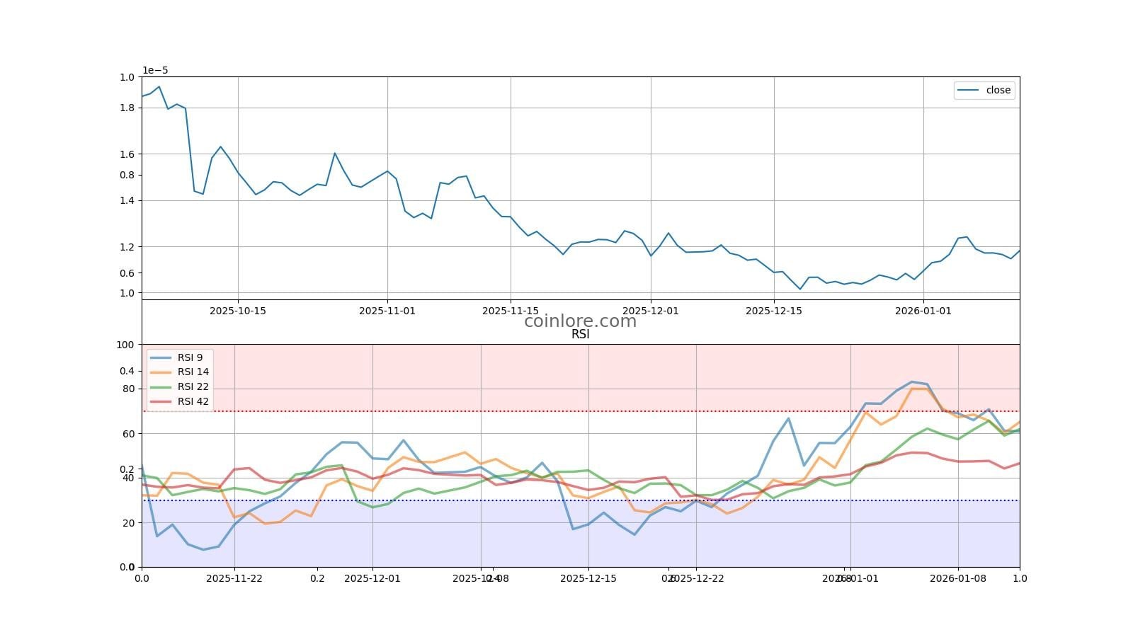 ECash RSI indicator